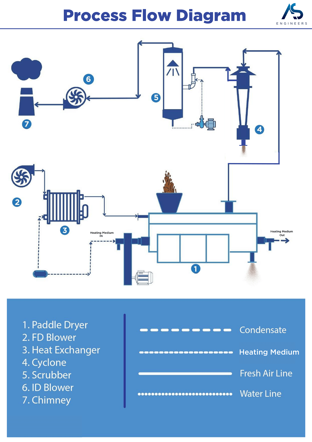 Paddle Dryers Drying Solutions For Manufacturing Industries Paddle Dryers Drying Solutions For Manufacturing Industries